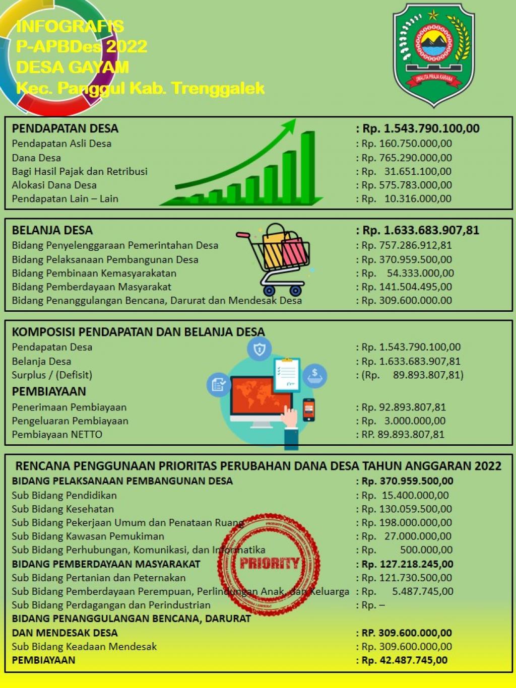 INFOGRAFIS APBDES PERUBAHAN DESA GAYAM TAHUN 2022 - Website Desa GAYAM