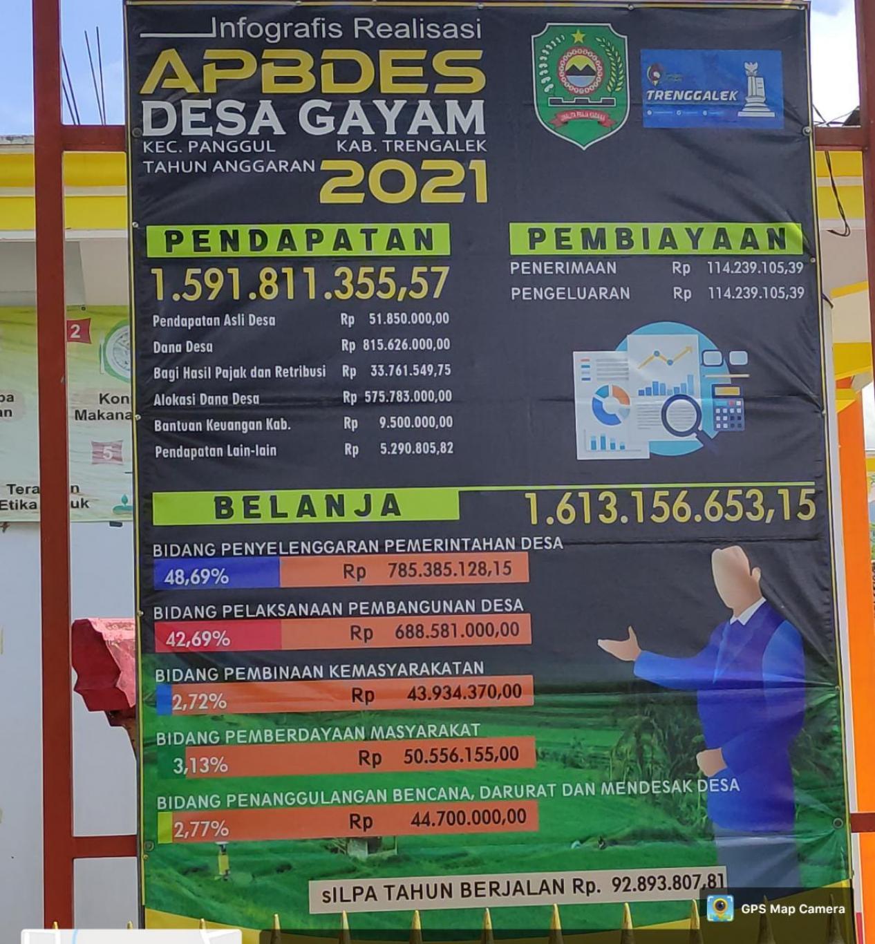 INFOGRAFIS APBDES PERUBAHAN DESA GAYAM TAHUN 2022 - Website Desa GAYAM